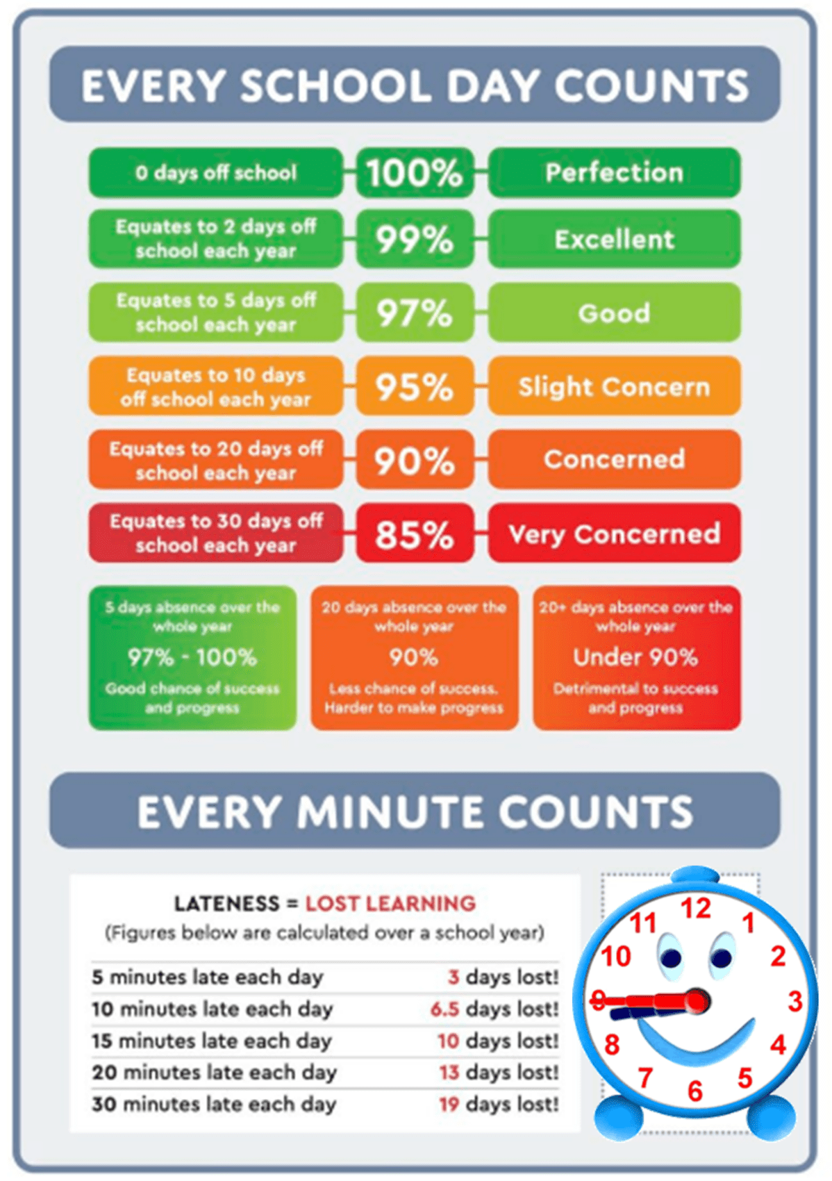 Attendance - Priorslee Academy - Telford